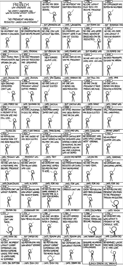 Nodejs Pull Request Merge Prediction Using Machine Learning Sophilabs