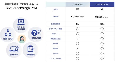 Rubyやpython、機械学習などが学べる「diver Learnings」が全国の Coderdojo で利用可能に ニュース Coderdojo Japan