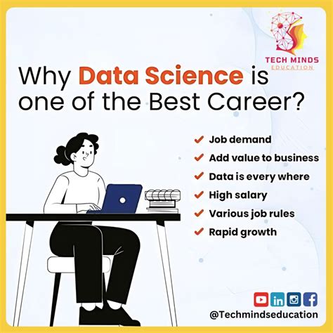 Datascience Techcareers Bigdata Machinelearning Ai Analytics