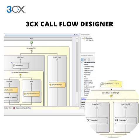 Powerful 3cx Call Flow Designer To Enhance Call Flows Foppex