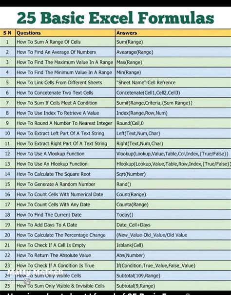 Pin by Li Lu on MS Excel in 2025 | Microsoft excel tutorial, Excel tutorials, Excel for beginners