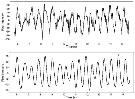 remote photoplethysmography signal extraction via pos method upper