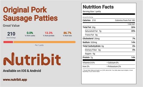 Original Pork Sausage Patties Nutrition Facts 210 Calories Health