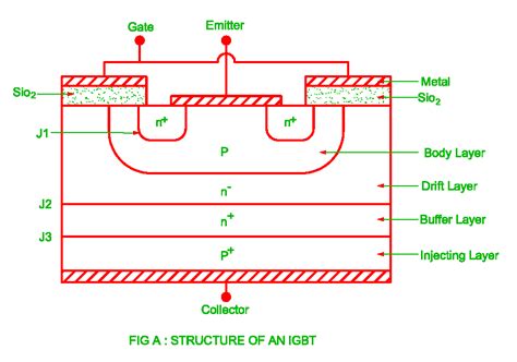 Igbt Circuit Diagram Circuit Diagram Of Igbt