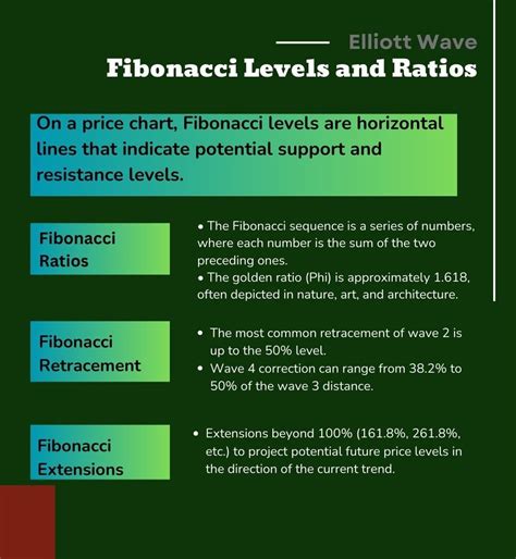 How To Use Fibonacci Levels With The Elliott Wave Assetorbit