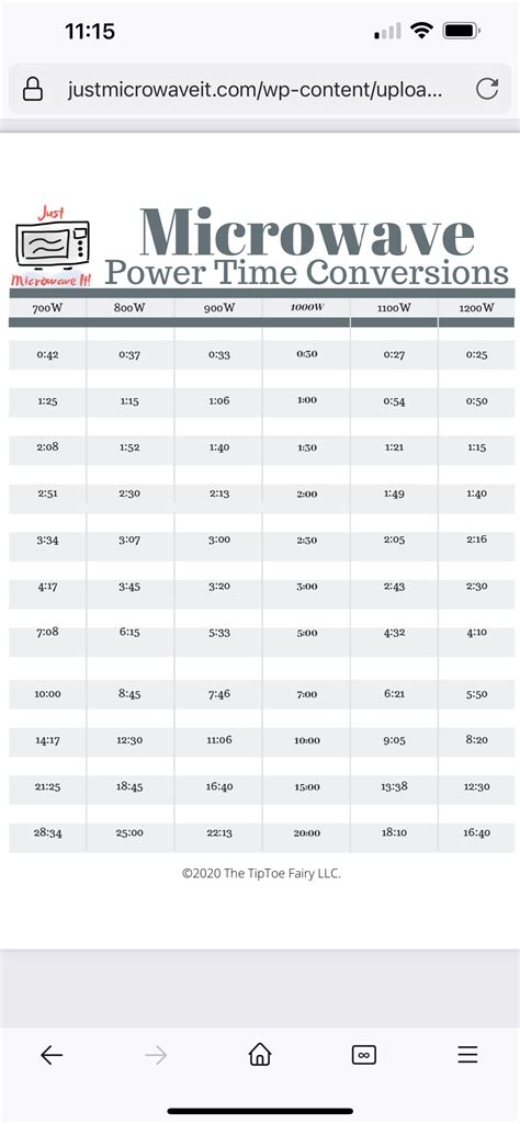 Pin By Sarah Finn On Food Drink Info Microwave Recipes Microwave Sizes Microwave