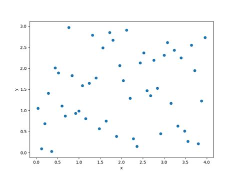 Latin Hypercube Sampling — Smt 201 Documentation