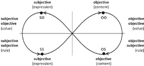 4 Subjectivity And Objectivity In The Speech Process Cf Parker Rhodes