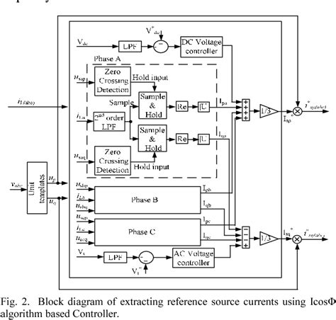 Figure 2 From Control Of Dstatcom Using IcosΦ Algorithm Semantic Scholar