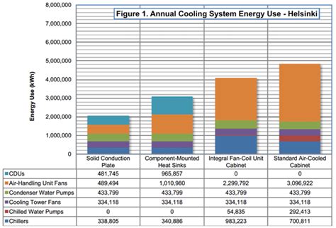 Analyzing Energy Use Liquid Cooling Vs Air Cooled Cabinets