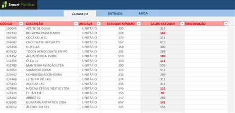 Controle De Estoque Para Restaurante Em Excel Grátis