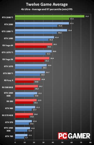 Nvidia Turing Everything You Need To Know About The New GPU Architecture PC Gamer