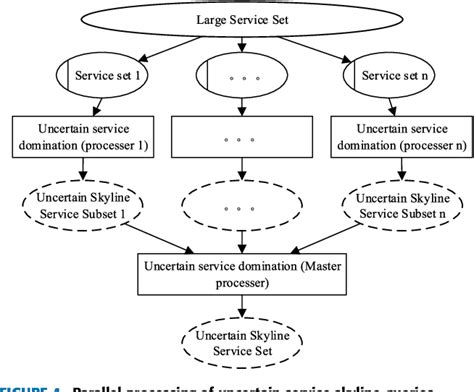 Figure 4 From Uncertain Big Qos Data Driven Efficient Saas Decision Making Method Semantic Scholar