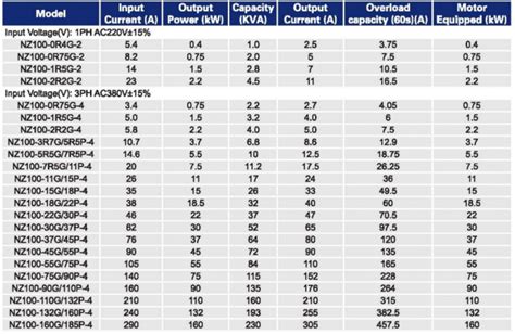 220v 380v Micro Vfd Inverter Ac Drives Modbus Via Rs485 Compact Size