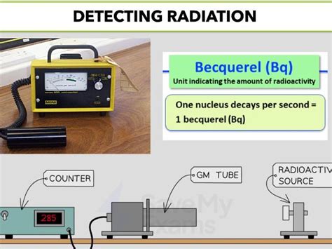 Edexcel Igcse Physics Gcse Physics Radioactivity Teaching Resources