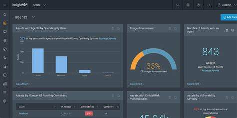 Insightvm Vulnerability Management Tool Rapid7