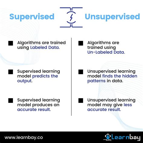 Datasets Machinelearning Supervised Unsupervised Datascience