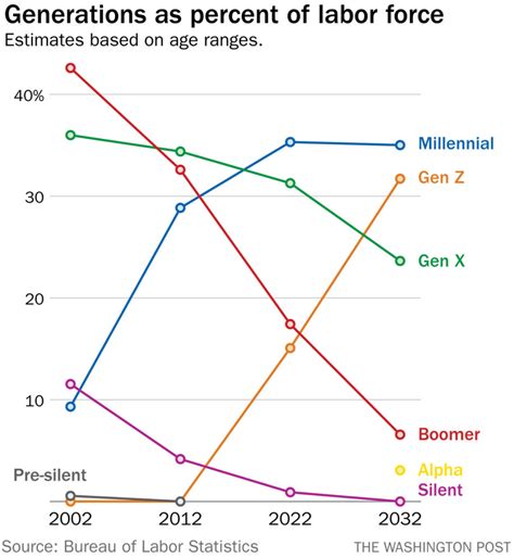 Graph Labeling Strategies Policyviz Graph Labeling Strategies Policyviz