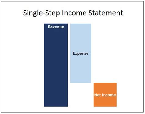 Income Statement Explained Definition Real Examples Analysis And
