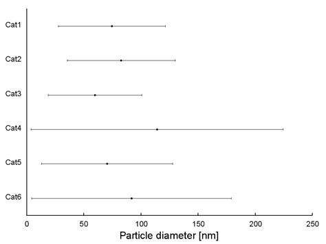 Advanced Gnuplot Sizing Particles 1klb
