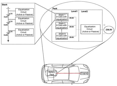 Hybrid Equalization Topology For Battery Management Systems Applied To An Electric Vehicle Model