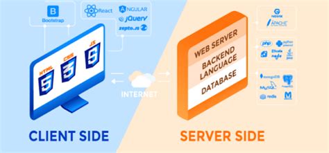 서버 사이드 Vs 클라이언트 사이드sever Side Vs Client Side