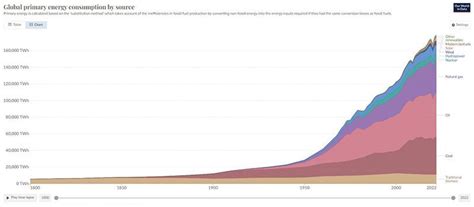 Electricity Consumption Map