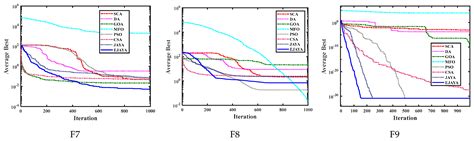 An Innovative Enhanced Jaya Algorithm For The Optimization Of Continuous And Discrete Problems