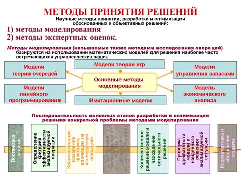 Управленческие решения в системе менеджмента. Тема 6 - презентация онлайн