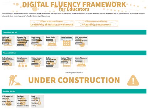 Digital Fluency Framework Learning Was The Plan…
