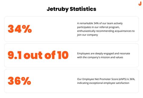 Iso Certified Software Development Agency 30414 Jetruby
