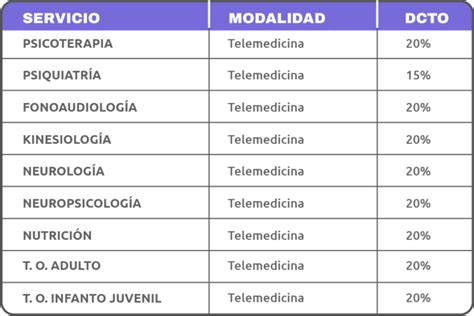 Cetep Seguros Centro Médico Cetep