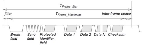 Protocols In Vehicle Network Notes On Schedule Tables In Lin Protocol