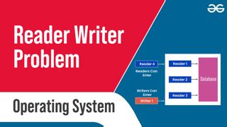 GeeksforGeeks Cs Subjects Videos