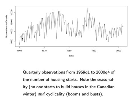 Prob And Stats Time Series Data Flashcards Quizlet
