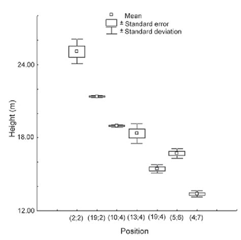 Mean Imputation Height Standard Error And Standard Deviation With 10 Download Scientific