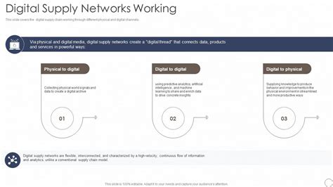 Deploying Automation In Logistics And Supply Chain Digital Supply