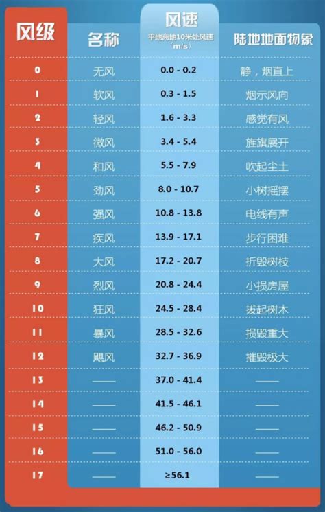 测风仪：探究风的方向（风向）与大小（风速） 广州市白云区广外培训中心有限公司