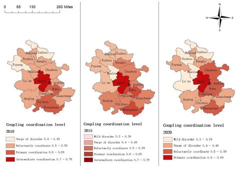 Spatio Temporal Pattern Of Coupling Coordination Between Urban Development And Ecological
