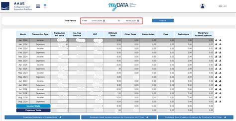 Checking Discrepancies In Mydata Sbz Systems Checking Discrepancies In Mydata Sbz Systems