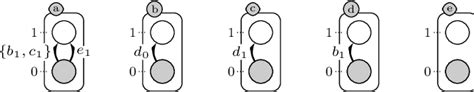 Figure 1 From A Heuristic For Reachability Problem In Asynchronous