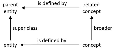 Exploring FIBO Using GraphDB S Inference And Property Path Features