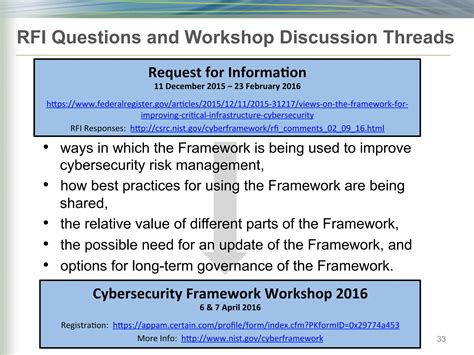 Nist Critical Infrastructure Cybersecurity Pdf