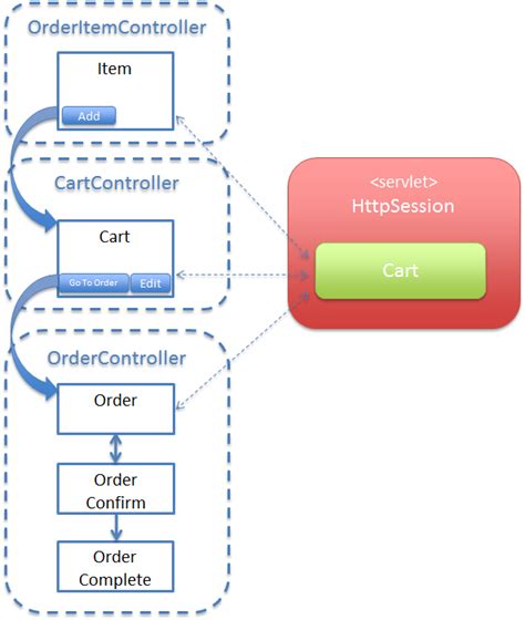 5 8 session management — terasoluna server framework for java 5 x