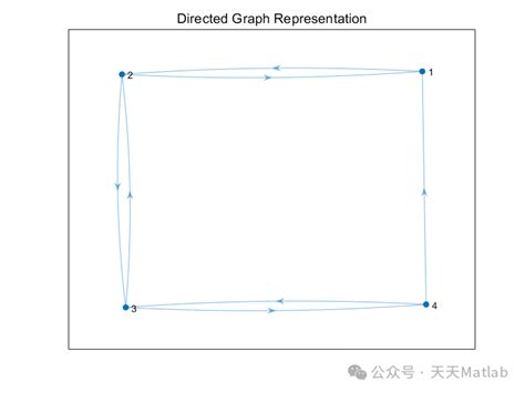 【多智能体】分布式多智能体平均共识附matlab代码 多智能体系统average consensus csdn博客