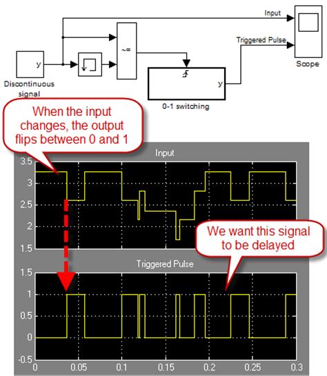 Advanced S Function Techniques Scheduling Future Events Guy On Simulink Matlab Simulink
