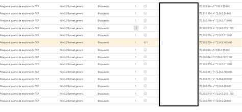 Tcp Scan Port Attack Win32botnetgeneric From Port 660 Eset