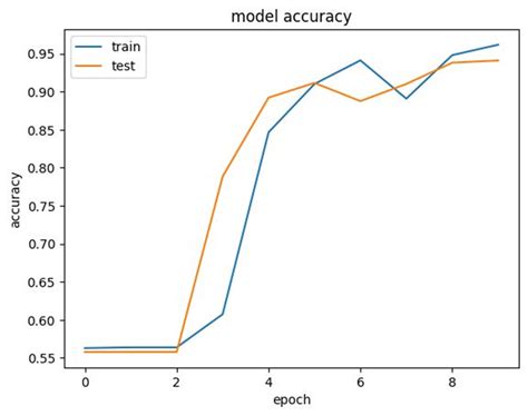 Github Keyashah08 Nlp Sentiment Analysis