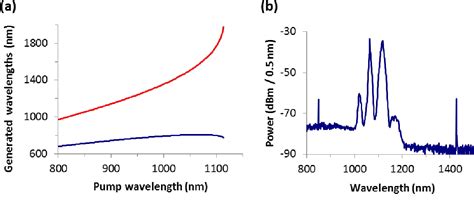 Development Of Entangled Photon Pair Sources Based On Birefringent