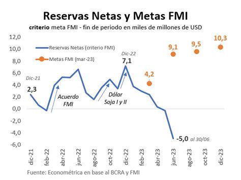 El Bcra Vendió Usd 110 Millones En El Mercado Más De La Mitad Fue En Yuanes Infobae
